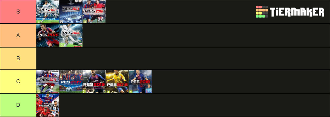 Pro Evolution Soccer - PES (2009-2019) Tier List (Community Rankings ...