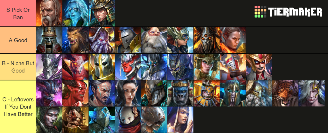 Raid Live Arena Nuker Tier List (Community Rankings) - TierMaker