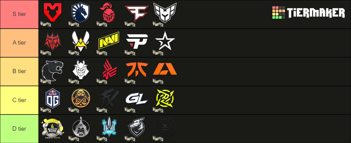 CS:GO Paris 2023 Major Stickers (Paper) Tier List (Community Rankings ...