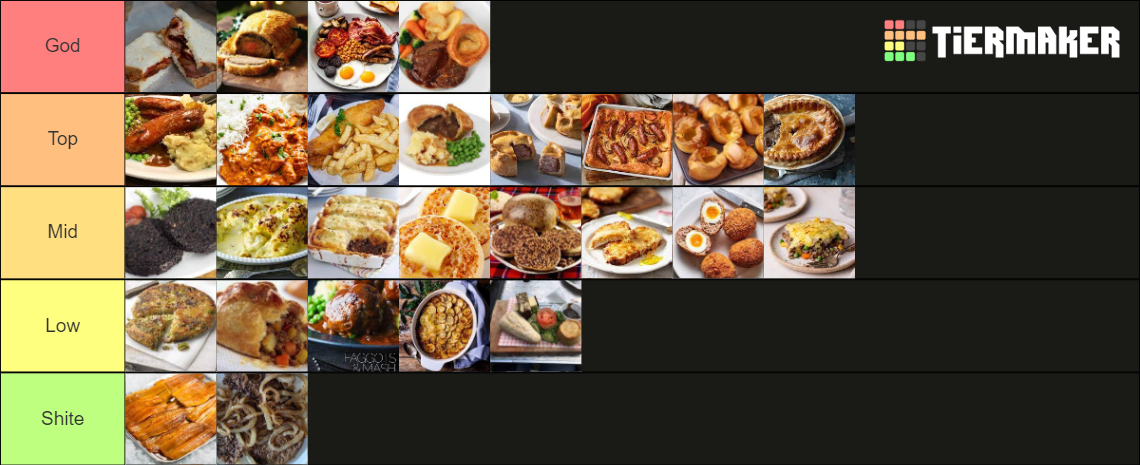 Bri'ish Food Tier List (Community Rankings) - TierMaker