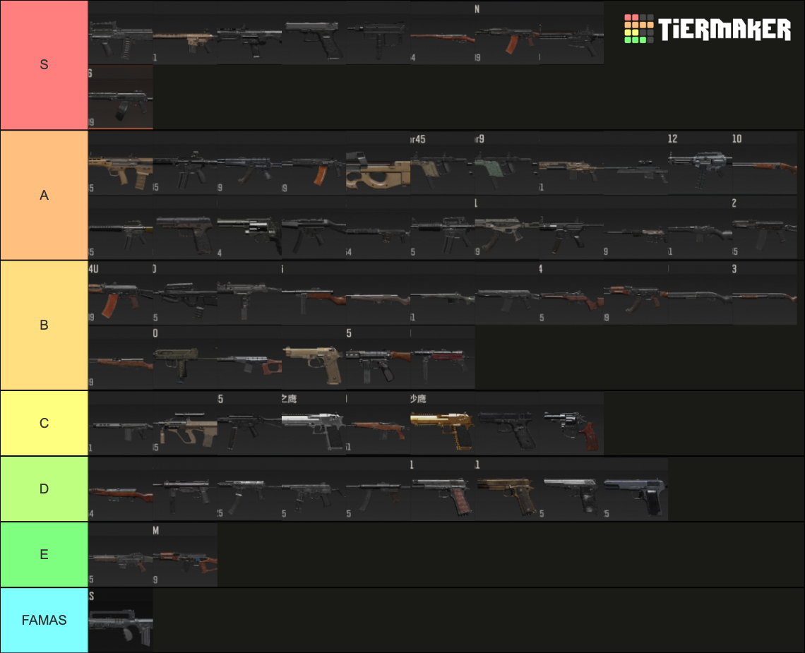 Arena Breakout Gun Tierlist Tier List Community Rankings TierMaker