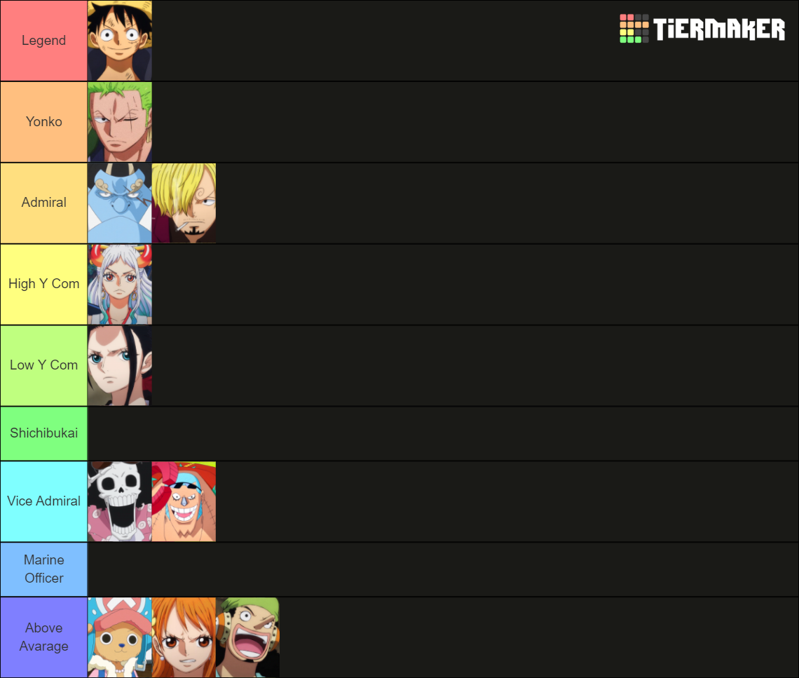 One Piece characters power levels Tier List (Community Rankings ...