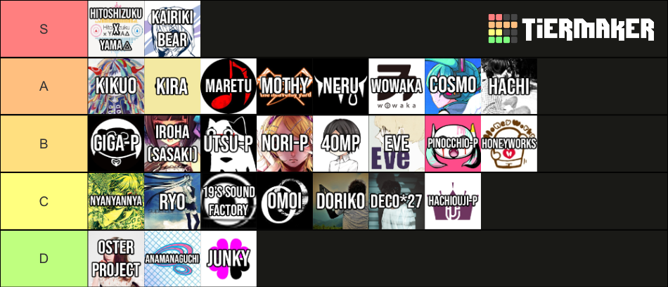Ultimate Vocaloid Producers Tier List (Community Rankings) - TierMaker