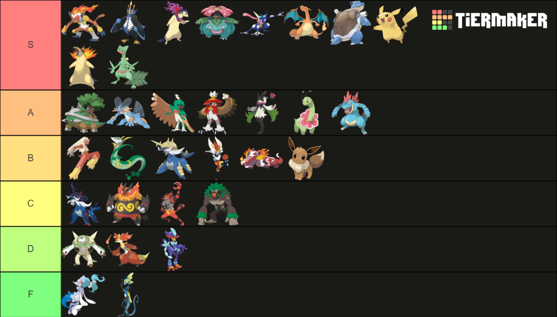 Starter Pokémon Final Forms (Paldea and Hisui Included) Tier List ...