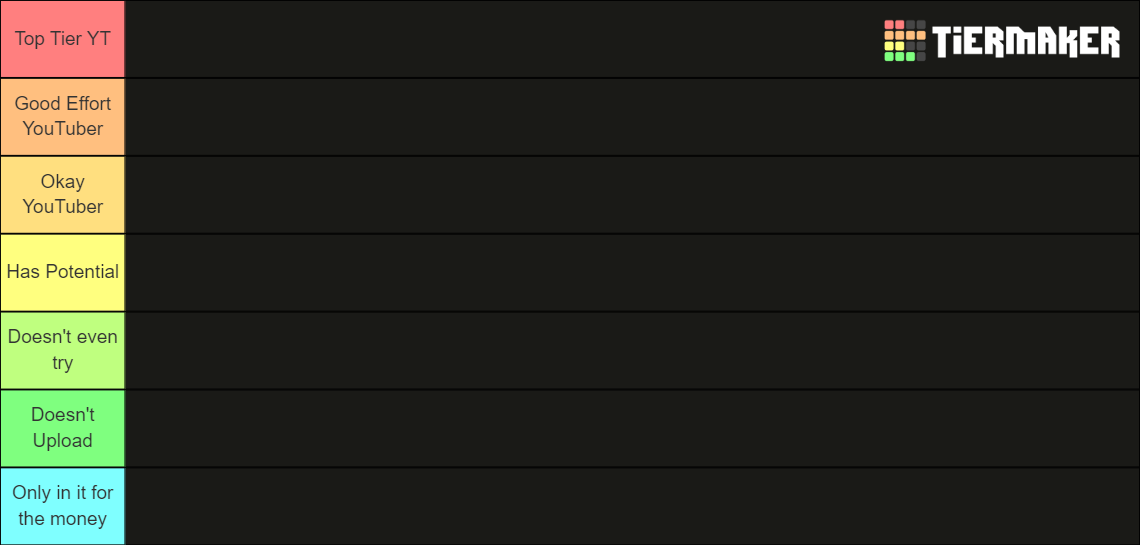 Pls Donate Youtubers Tier List Community Rankings Tiermaker