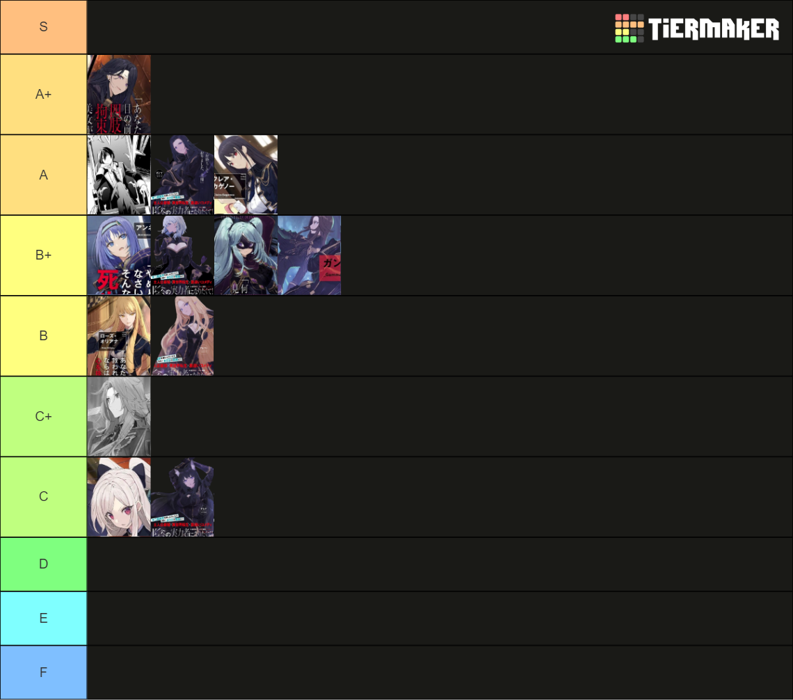 The Eminence in Shadow Characters Tier List (Community Rankings) - TierMaker