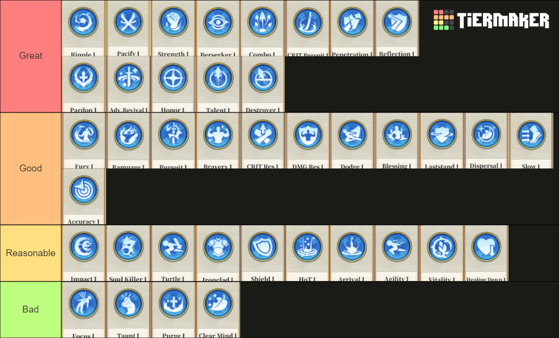Demon Slayer Blade of Hashira KENDO Tier List (Community Rankings ...