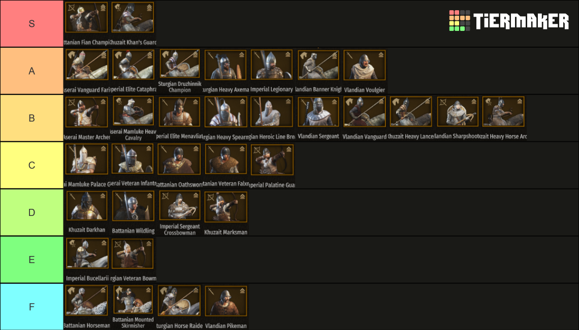 Mount & Blade 2 Bannerlord Top Tier Troops Tier List (Community ...