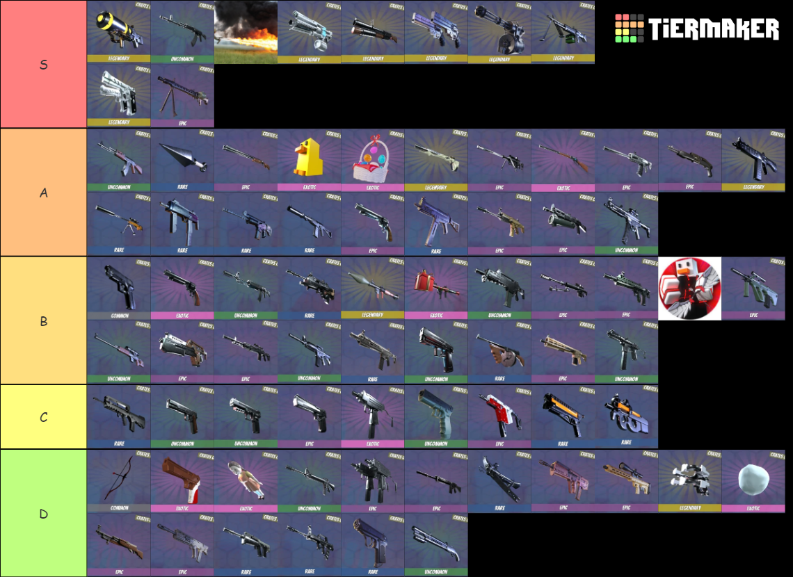 AIMBLOX GUNS! Tier List (Community Rankings) - TierMaker