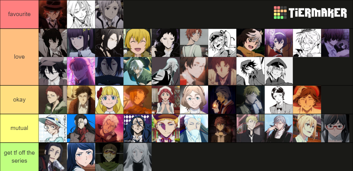 favourite bsd characters Tier List (Community Rankings) - TierMaker