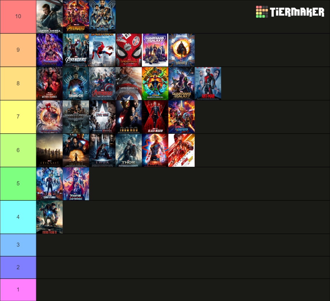 MCU Rankings (as of May 2023) Tier List (Community Rankings) - TierMaker