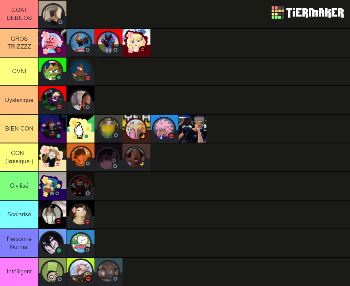 Nardine corp Tierlist Debile Tier List (Community Rankings) - TierMaker