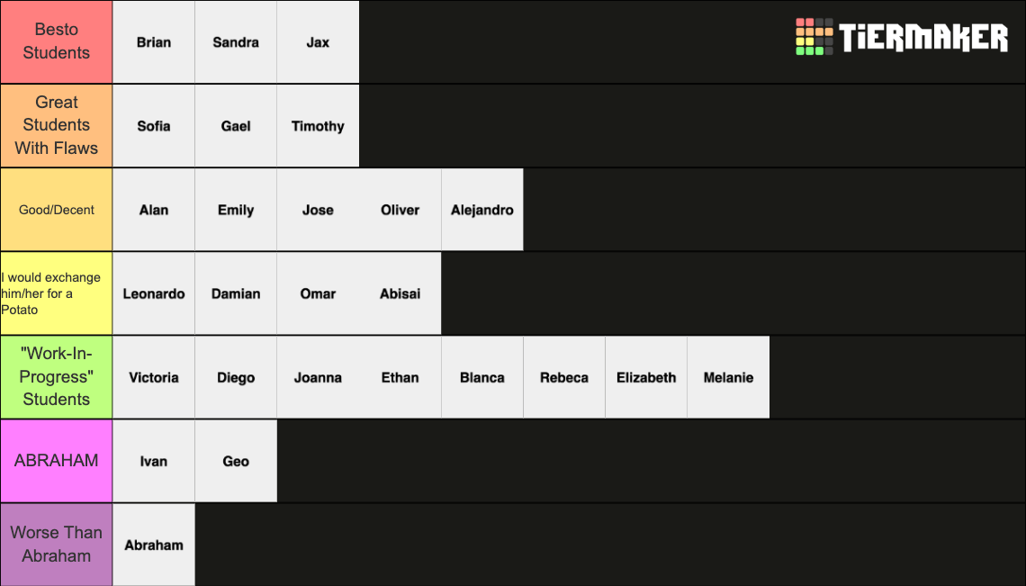 4th Period Tier List (Community Rankings) - TierMaker
