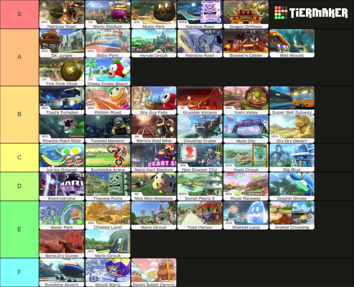 Mario Kart 8 Deluxe Courses Tier List (Community Rankings) - TierMaker