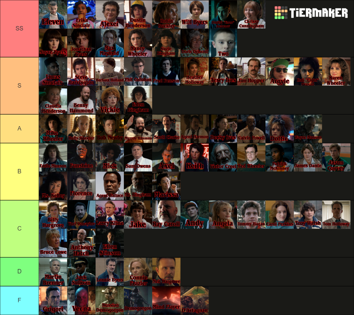 Definitive Stranger Things Character TierList (Season 1 to 4 Tier List ...