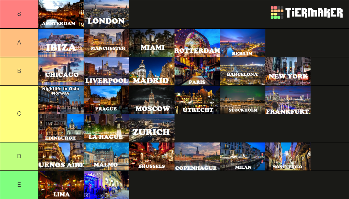 Top House Cities Tier List (Community Rankings) - TierMaker