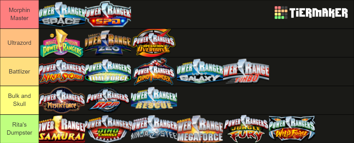 Power Rangers Series Tier List (Community Rankings) - TierMaker