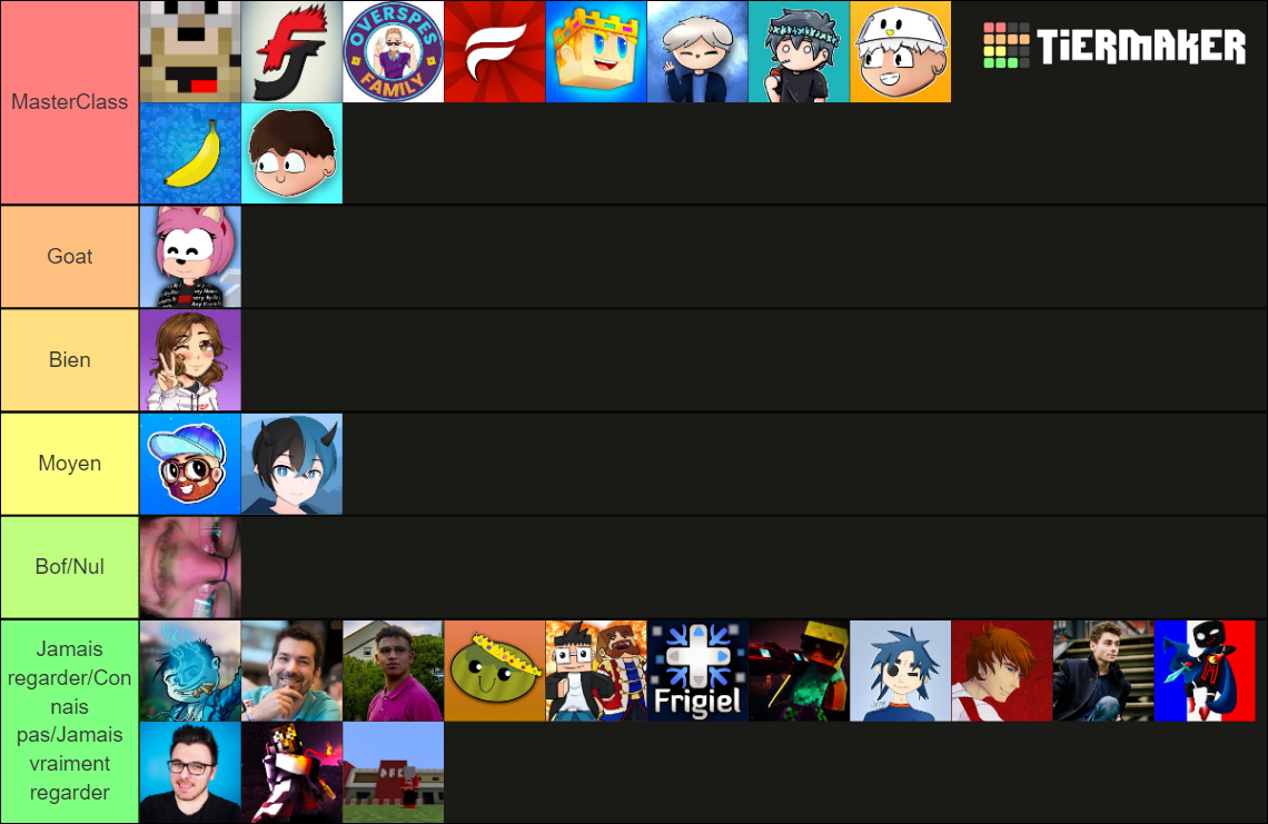 Youtubeur Français Minecraft Java Tier List (Community Rankings ...
