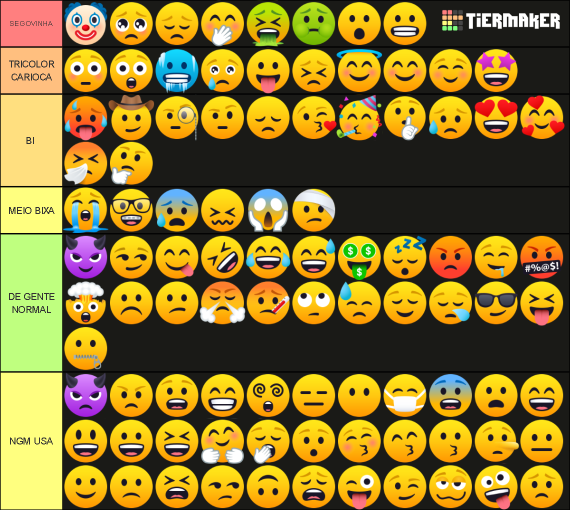 Emoji: Smileys Tier List (Community Rankings) - TierMaker