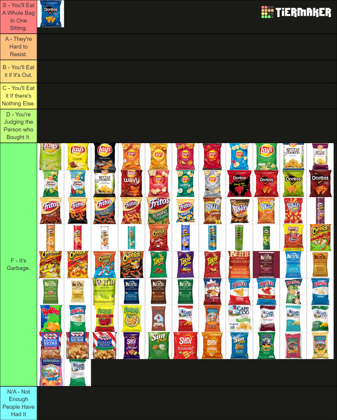Chip Tier List (Community Rankings) - TierMaker
