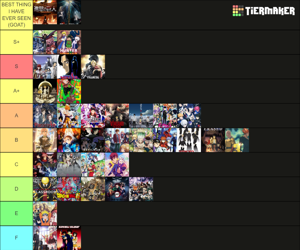 ANIME SERIES Tier List (Community Rankings) - TierMaker