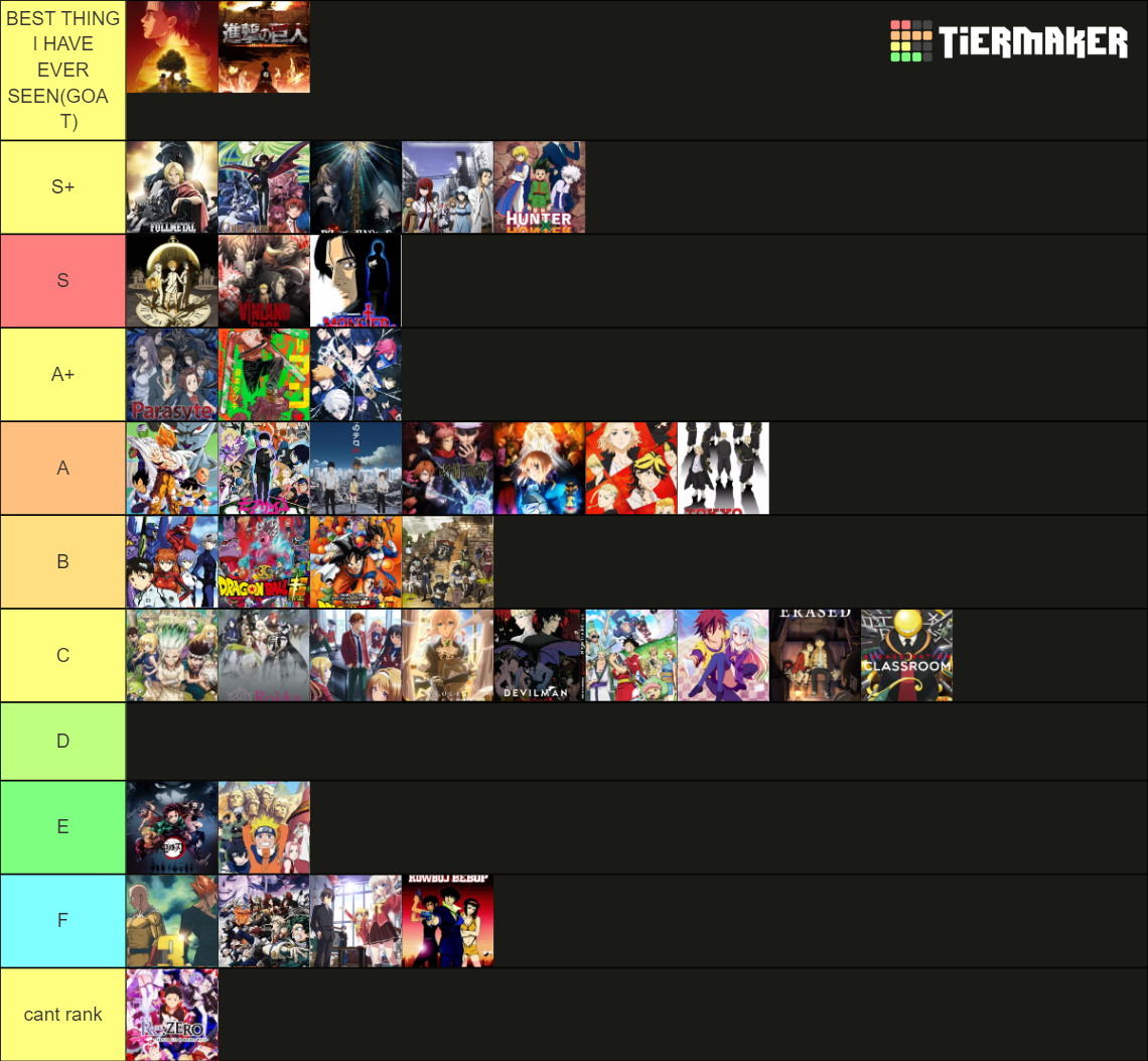 ANIME SERIES Tier List (Community Rankings) - TierMaker
