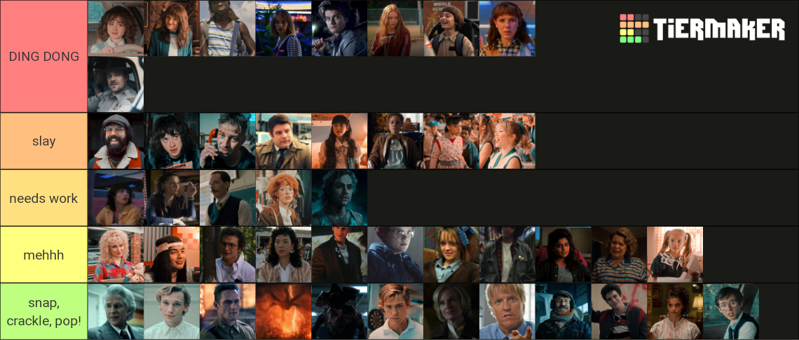 Stranger things characters Tier List (Community Rankings) - TierMaker