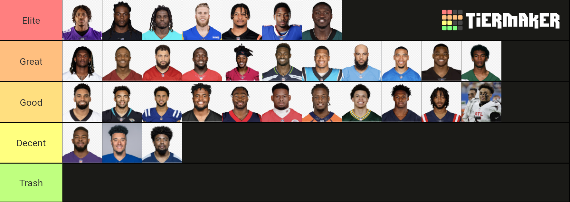 NFL starting wide receivers 2022-2023 Tier List (Community Rankings ...