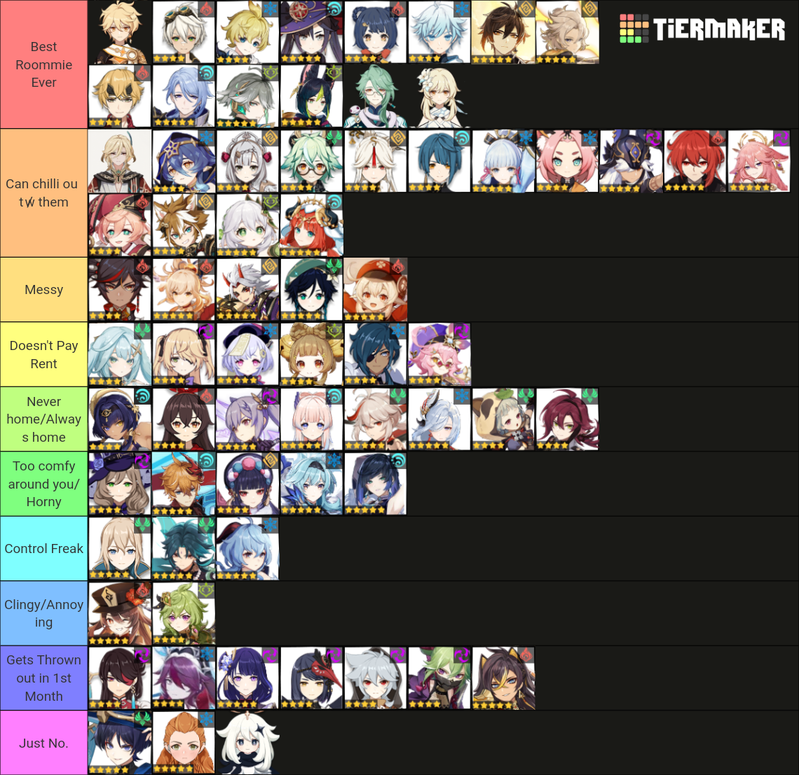 Genshin impact characters As Roommates Tier List (Community Rankings ...