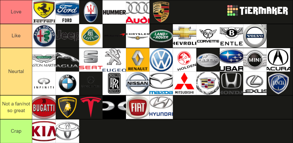 Car Manufacturers Tier List (Community Rankings) - TierMaker