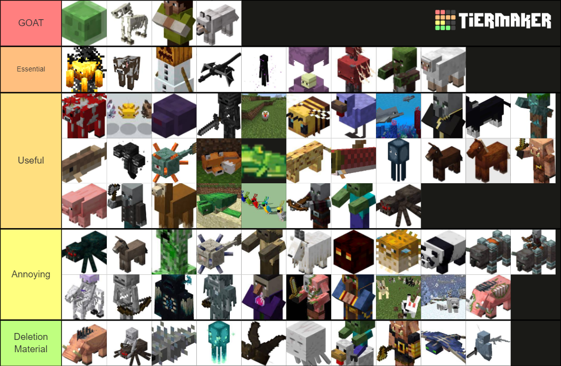 Minecraft Mobs Tier List (Community Rankings) - TierMaker