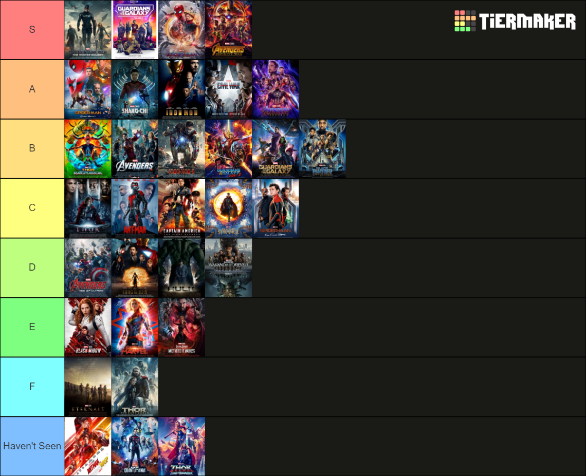 All 32 MCU Films up to Guardians of the Galaxy Vol. 3 Tier List (Community Rankings) - TierMaker