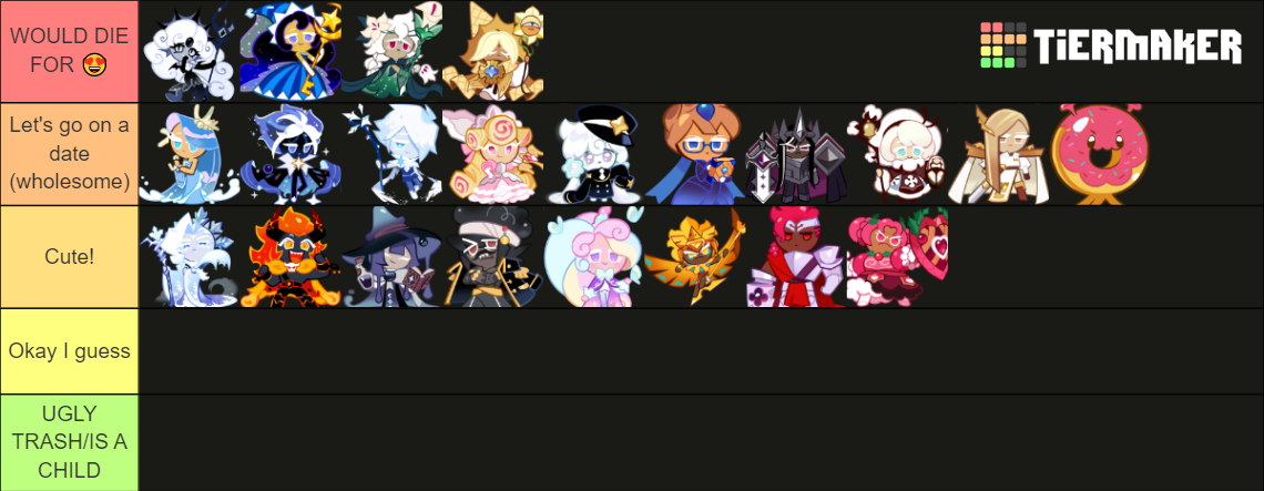 Cookie Run Kingdom Attractiveness Tier List Community Rankings