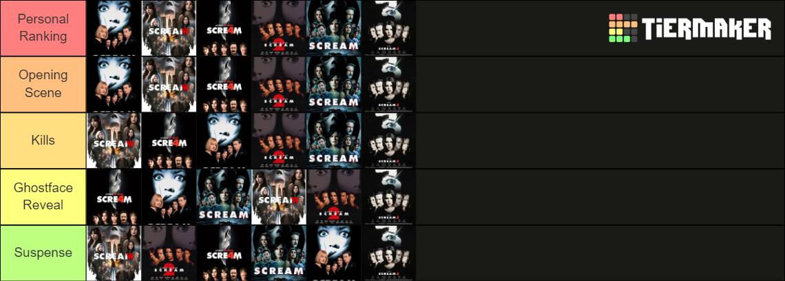 Scream Film Ranking (1-6) Tier List (Community Rankings) - TierMaker