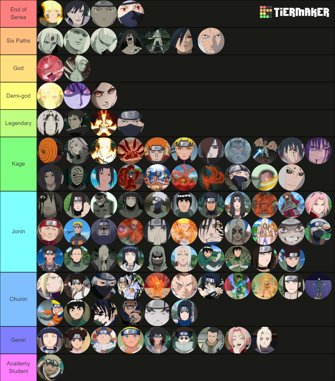 Naruto Power Levels Tier List (Community Rankings) - TierMaker