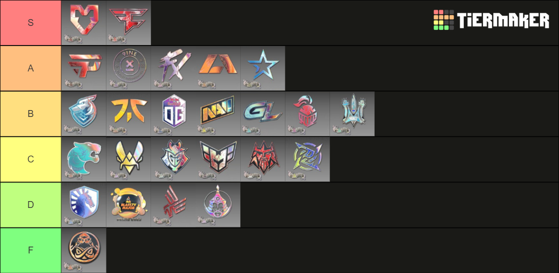 CS:GO Paris 2023 Major Holo Sticker Tier List (Community Rankings ...