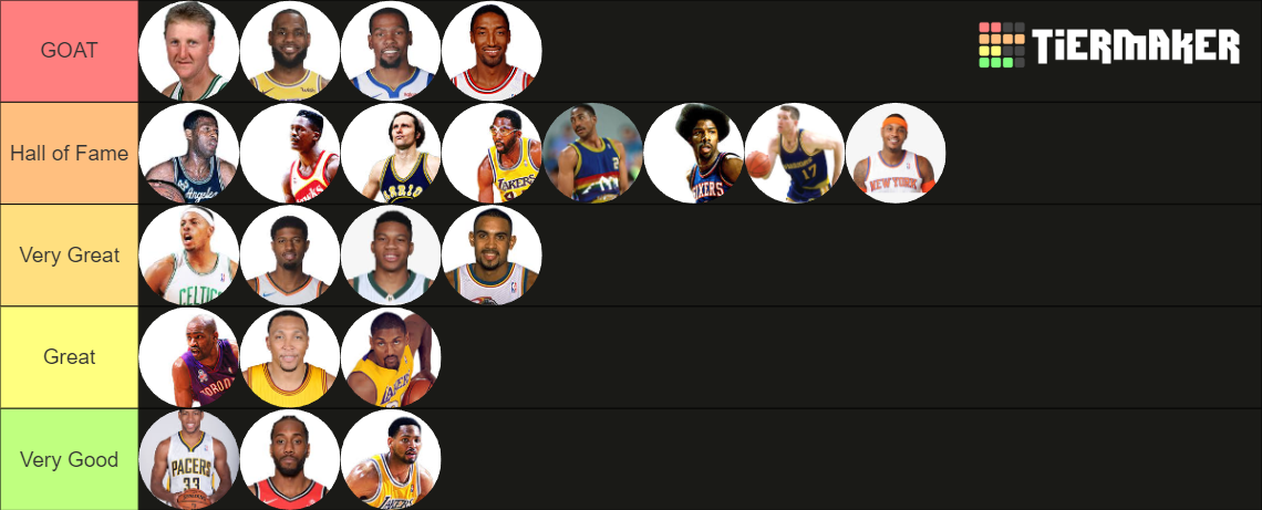 All Time NBA Small Forwards Tier List (Community Rankings) - TierMaker