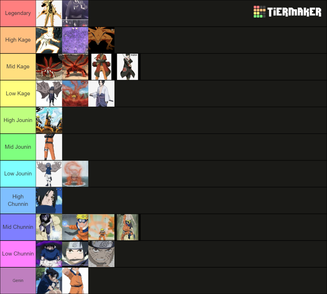 Naruto and Sasuke all versions Tier List (Community Rankings) - TierMaker
