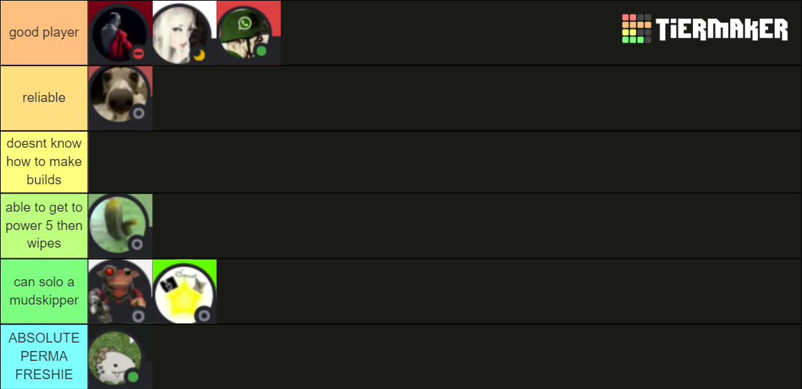 guild tierlist Tier List (Community Rankings) - TierMaker