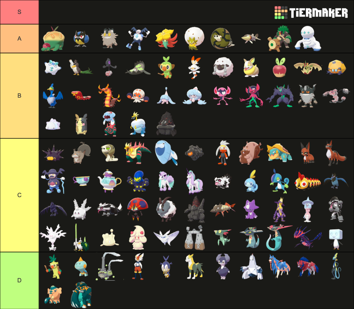 ALL GALAR POKEMON Tier List (Community Rankings) - TierMaker