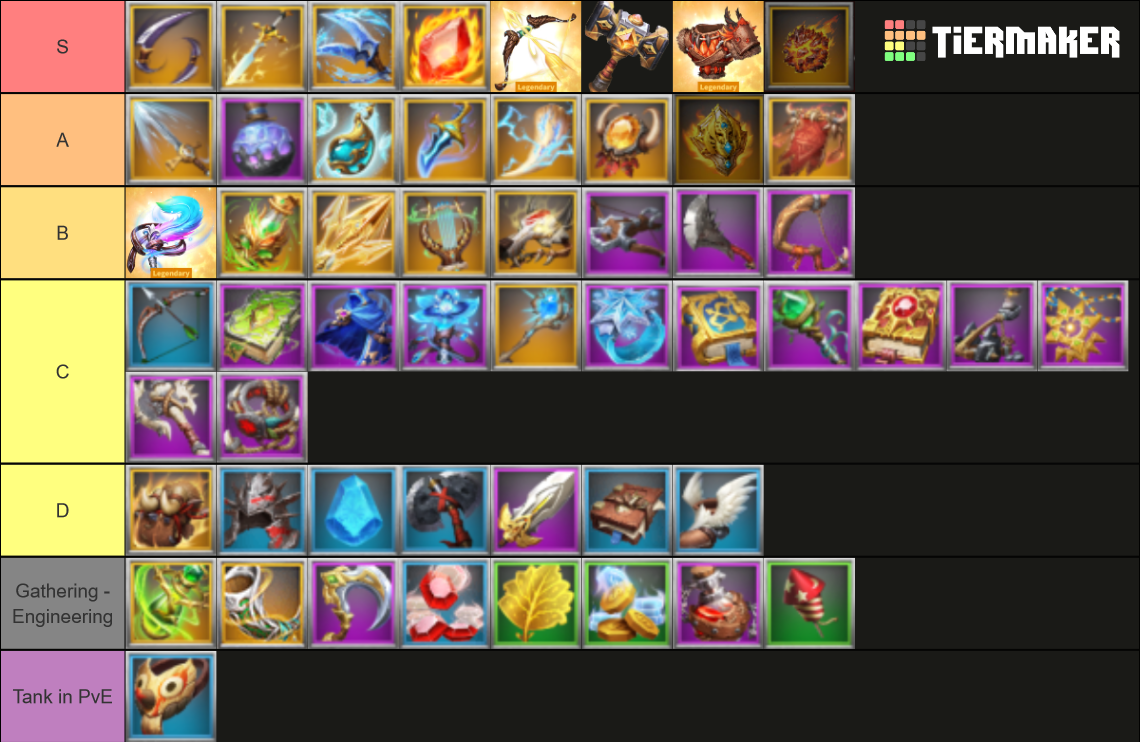 [Nexuses] CoD - Artifacts Tier List (Community Rankings) - TierMaker