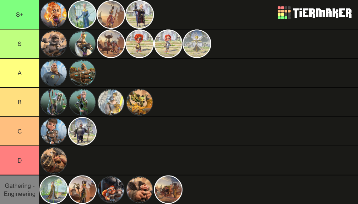 [Nexuses] CoD - Heroes Tier List (Community Rankings) - TierMaker