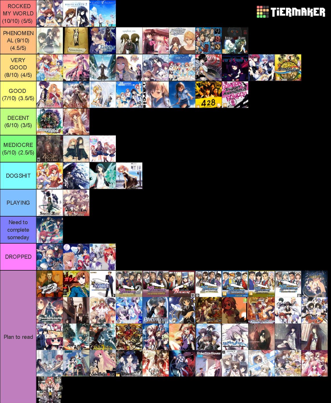 Visual Novel to do in 2020 Tier List (Community Rankings) - TierMaker