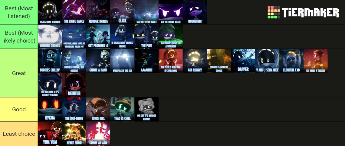 Murder Drones OST (v2) Tier List (Community Rankings) - TierMaker