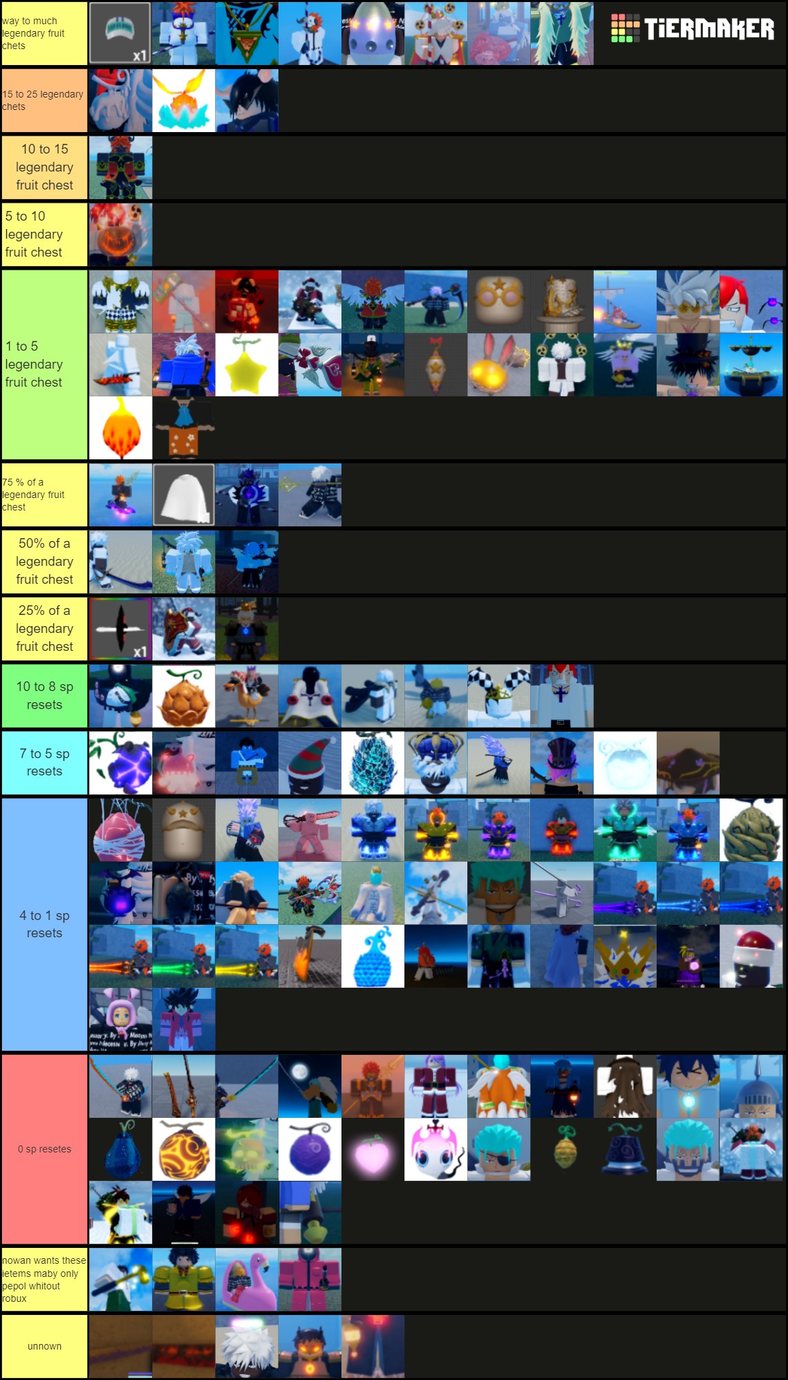 GPO Trade tierlist Value Update 5 Tier List (Community Rankings ...