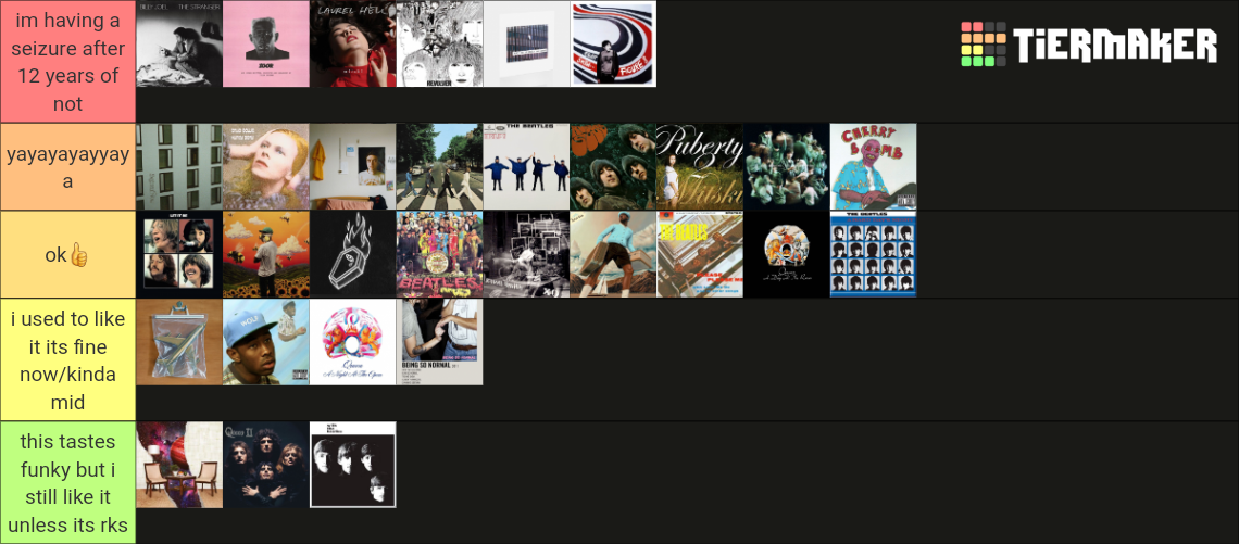 albums 2023 Tier List (Community Rankings) - TierMaker