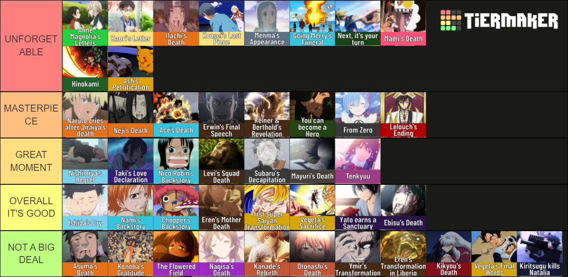 Emotional/Intense Anime Moments Tier List (Community Rankings) - TierMaker