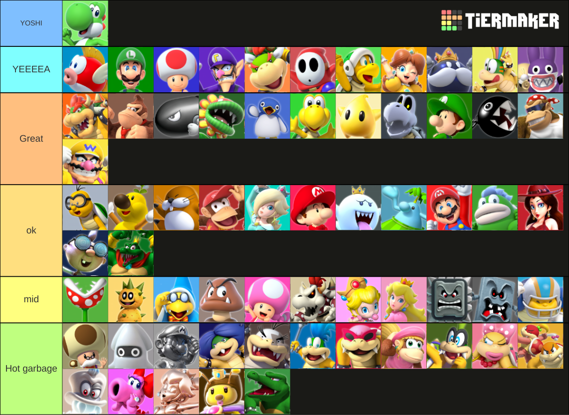 Recent Mario Tier Lists - TierMaker