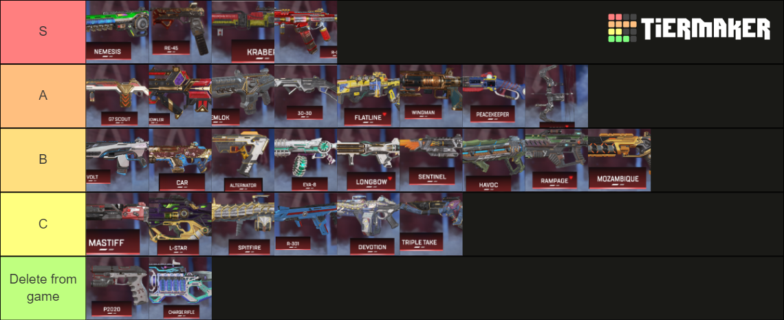 Revelry weapons Apex Legends Tier List (Community Rankings) - TierMaker