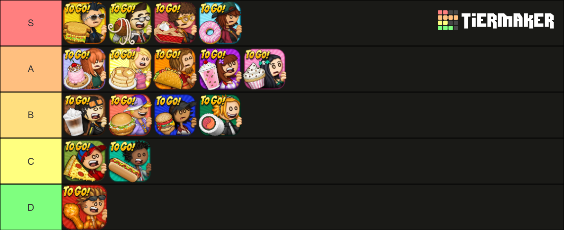 Papa Louie Games - (2023) Tier List (Community Rankings) - TierMaker